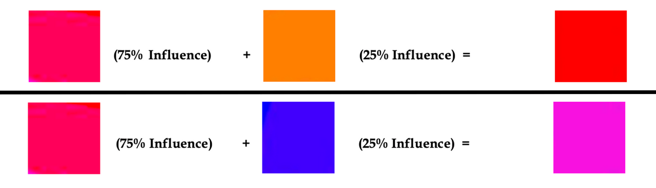 Concepts of Painting: Color Charts | freearttraining.com