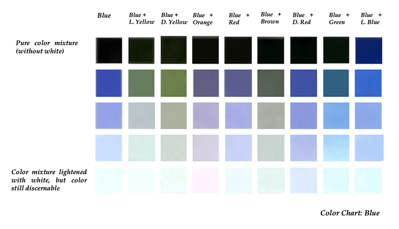 Concepts of Painting: Color Charts | freearttraining.com