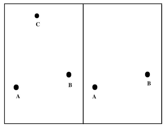 Overview of Measuring: Triangulation | freearttraining.com