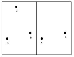 Overview of Measuring: Triangulation | freearttraining.com