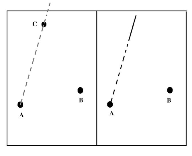 Overview of Measuring: Triangulation | freearttraining.com